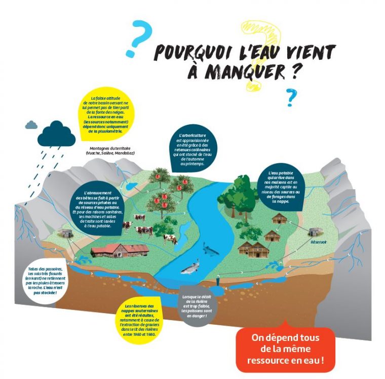 Plan de Gestion de la Ressource en Eau - Smecru